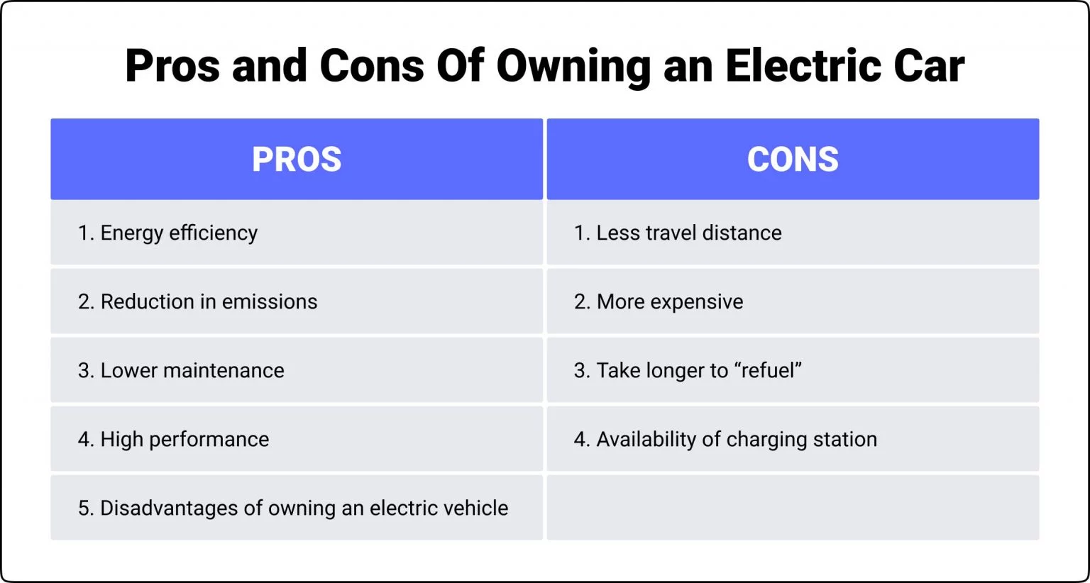 Are You Really Ready For an Electric Vehicle?