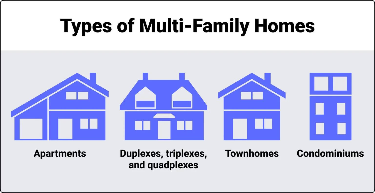Multi-Family Homeowners Insurance (Duplex, Triplex, Fourplex)