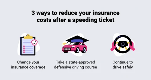 Does a speeding ticket affect your insurance?