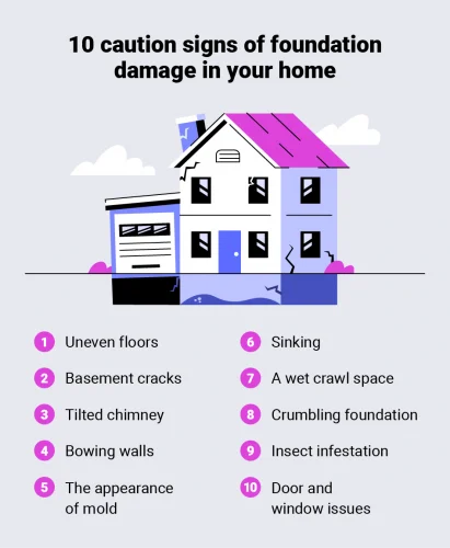 Does Home Insurance Cover Foundation Repair?