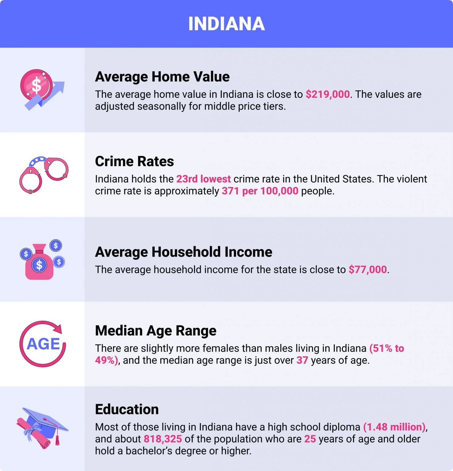 Average Homeowners Insurance Cost in Indiana