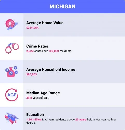 Average Cost Homeowners Insurance in Michigan