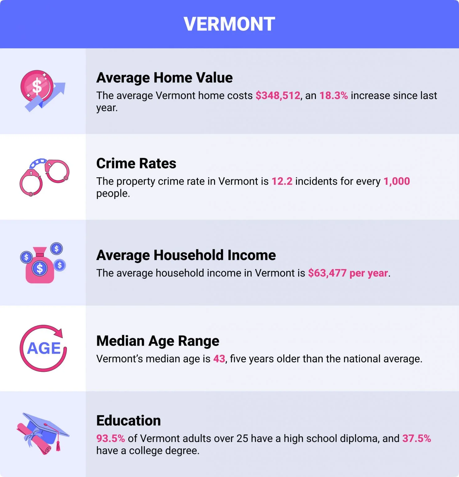 Average Homeowners Insurance in Vermont for 2023