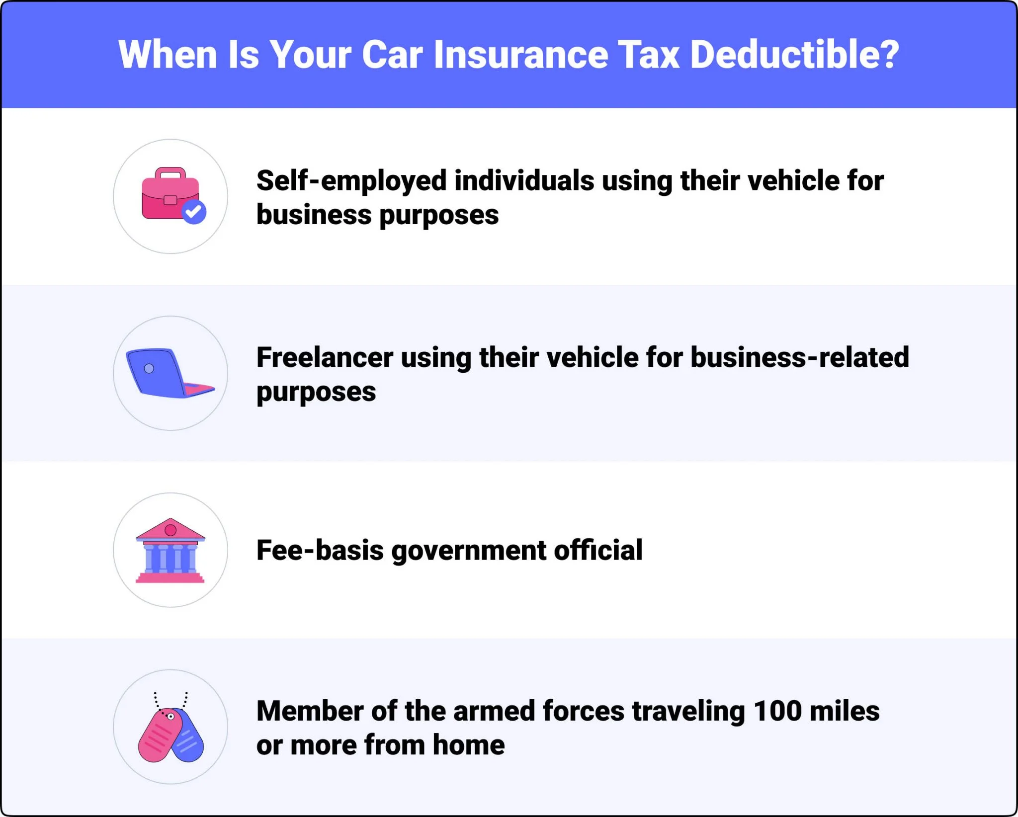 Is Car Insurance Tax Deductible?