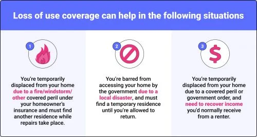 What Is Loss Of Use Coverage & Why Do You Need It?