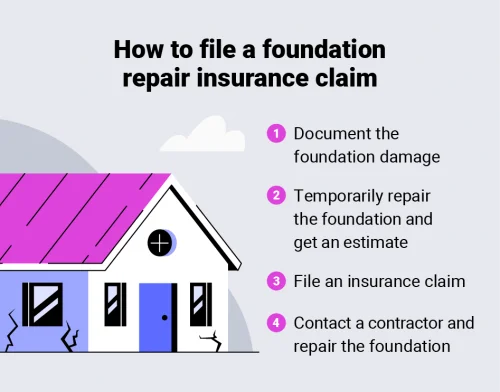 Does Home Insurance Cover Foundation Repair?