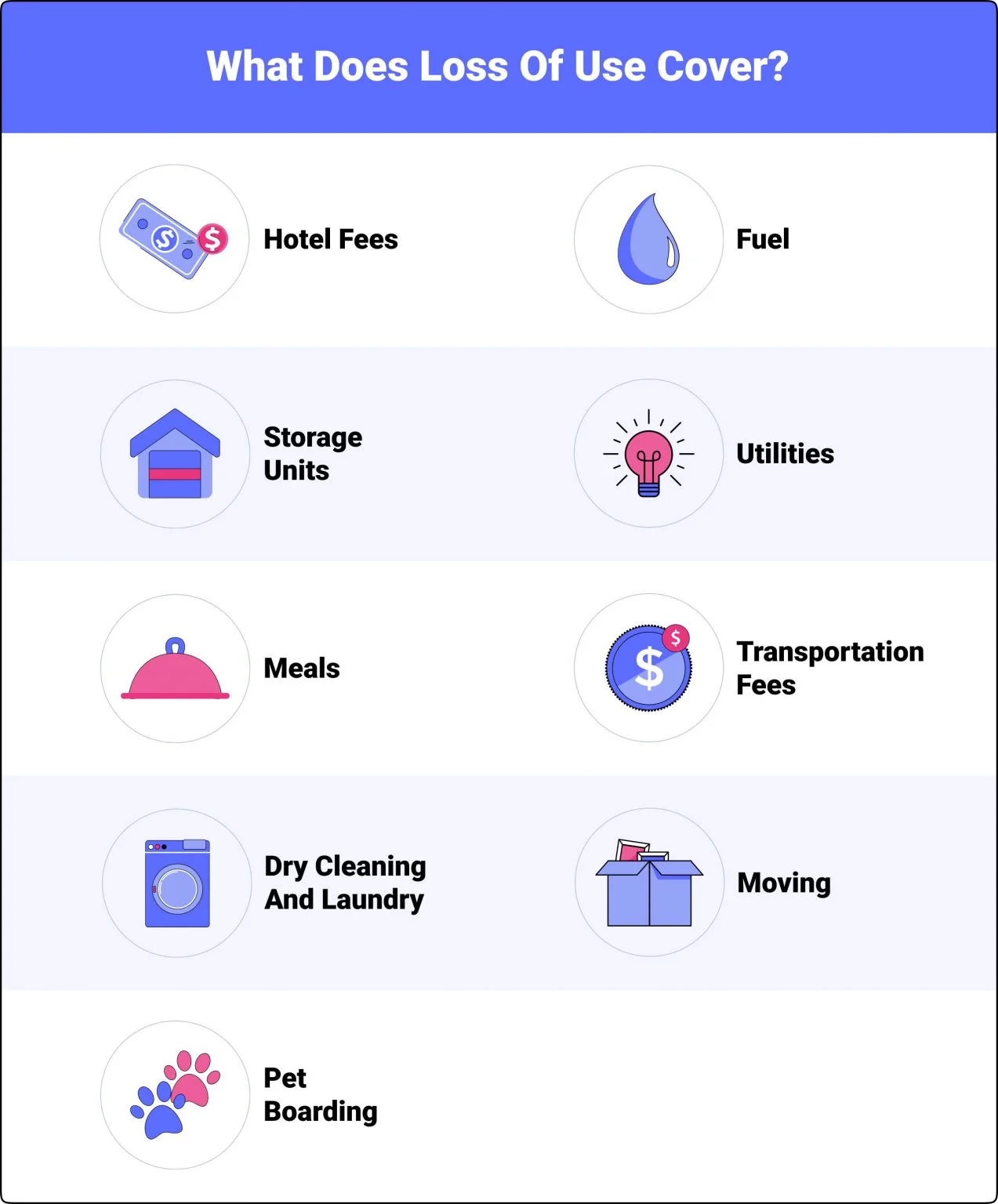 What Is Loss Of Use Coverage & Why Do You Need It?