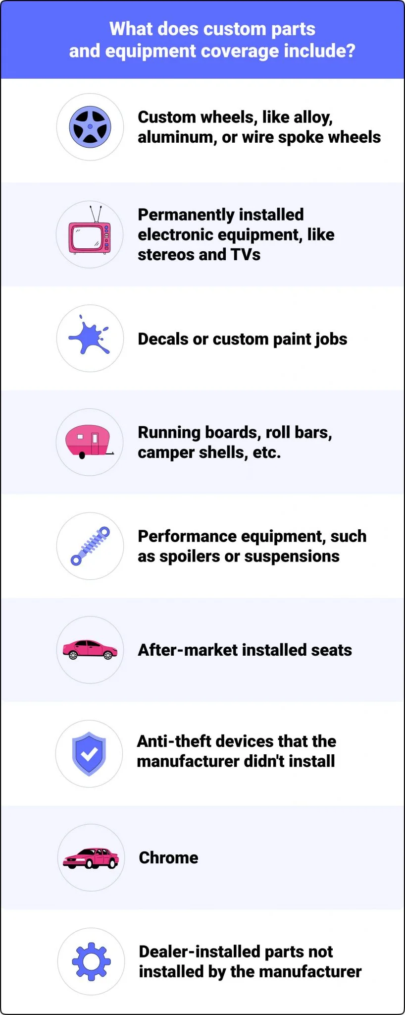 What Is Custom Equipment and Parts Coverage?