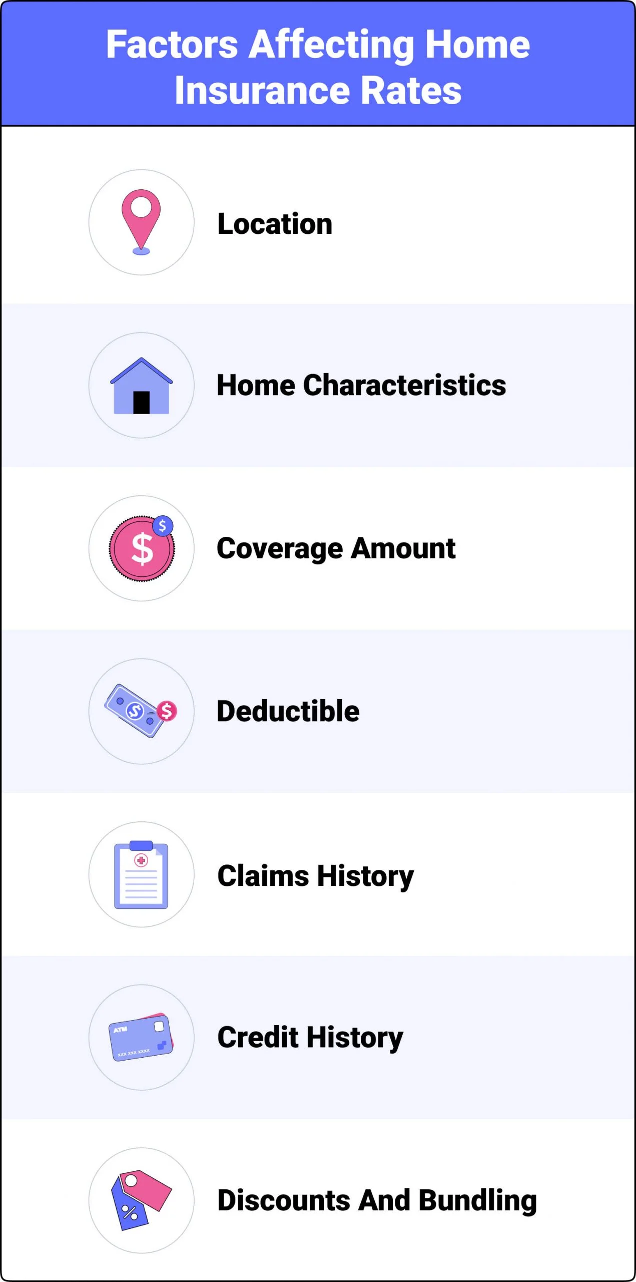 Home Insurance Calculator: Estimate Your Rates