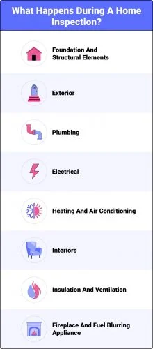 Getting Home Insurance Without an Inspection