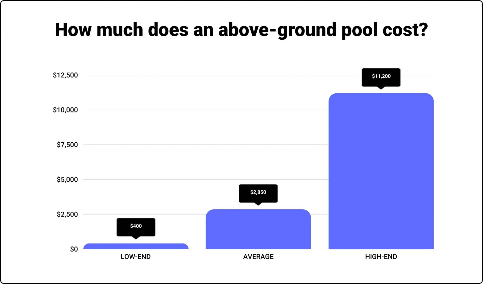 What’s the Total Cost Of an Above-Ground Pool